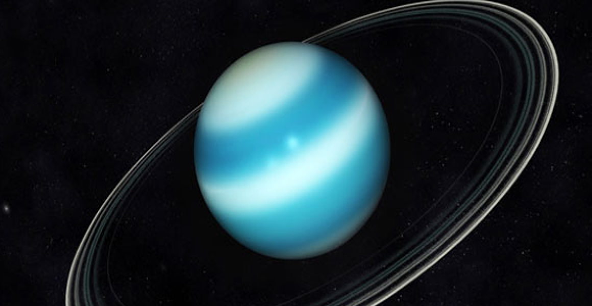 Signos astrológicos e posições de Urano no céu